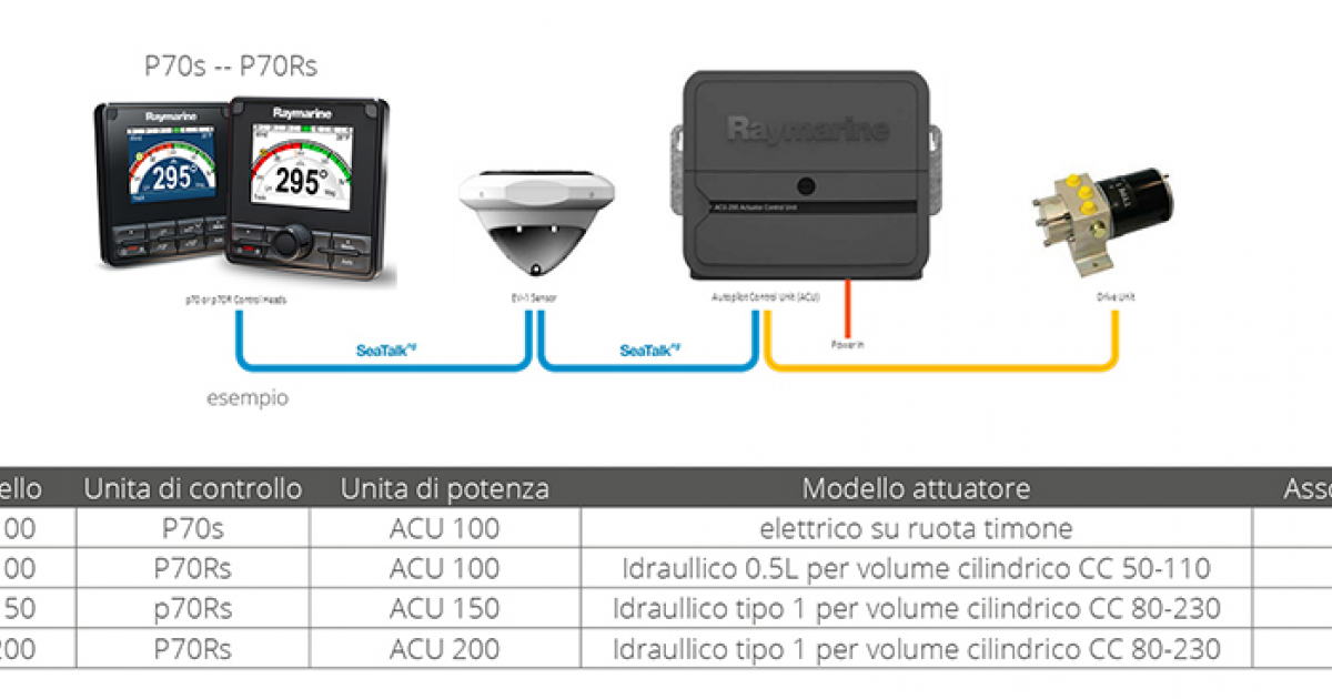 Ev-100 evolution autopilot - Raymarine - MTO Nautica Store