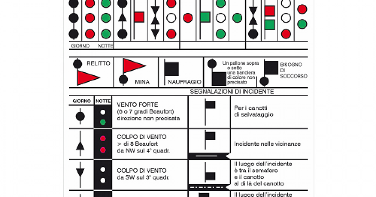 Signal station and light signal tables - Signs, Codes and Adhesive ...